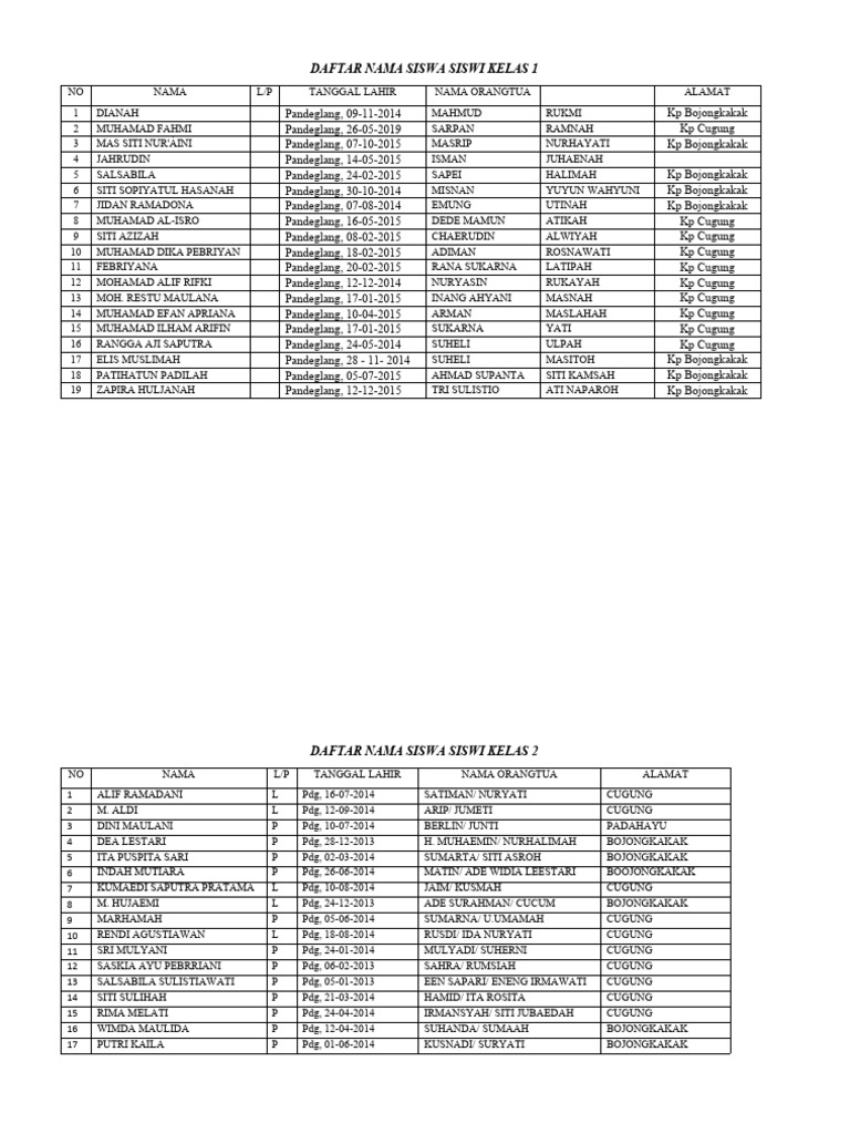 Nama Nama Siswa Siswi Padahayu 1 Tahun 2021 | PDF