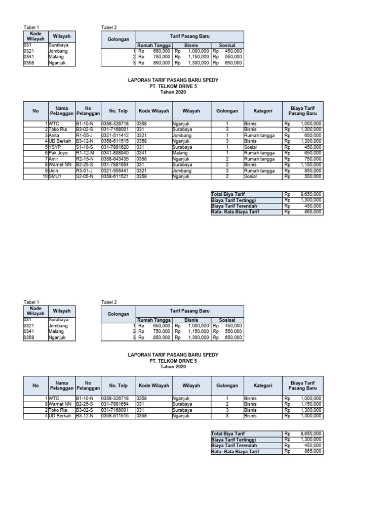 contoh LAPORAN BIAYA TARIF | PDF