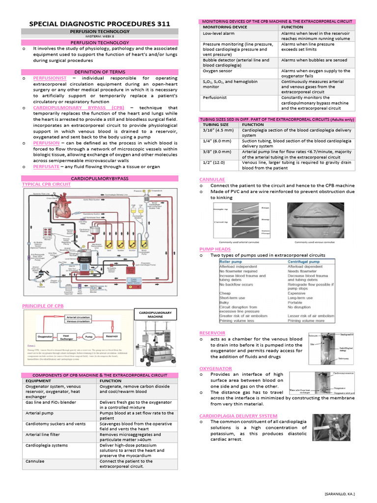 SPDX Week 8 - Perfusion Technology | PDF | Medicine | Physiology
