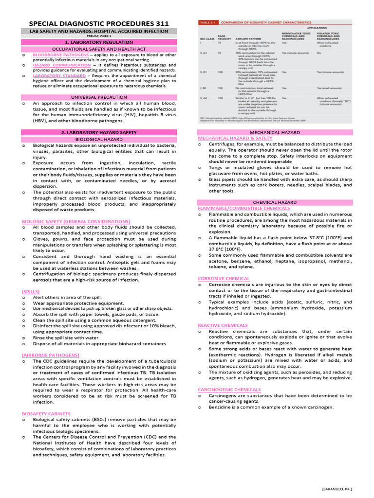SPDX Week 1 - Laboratory Safety and Hazards - Hospital Acquired ...