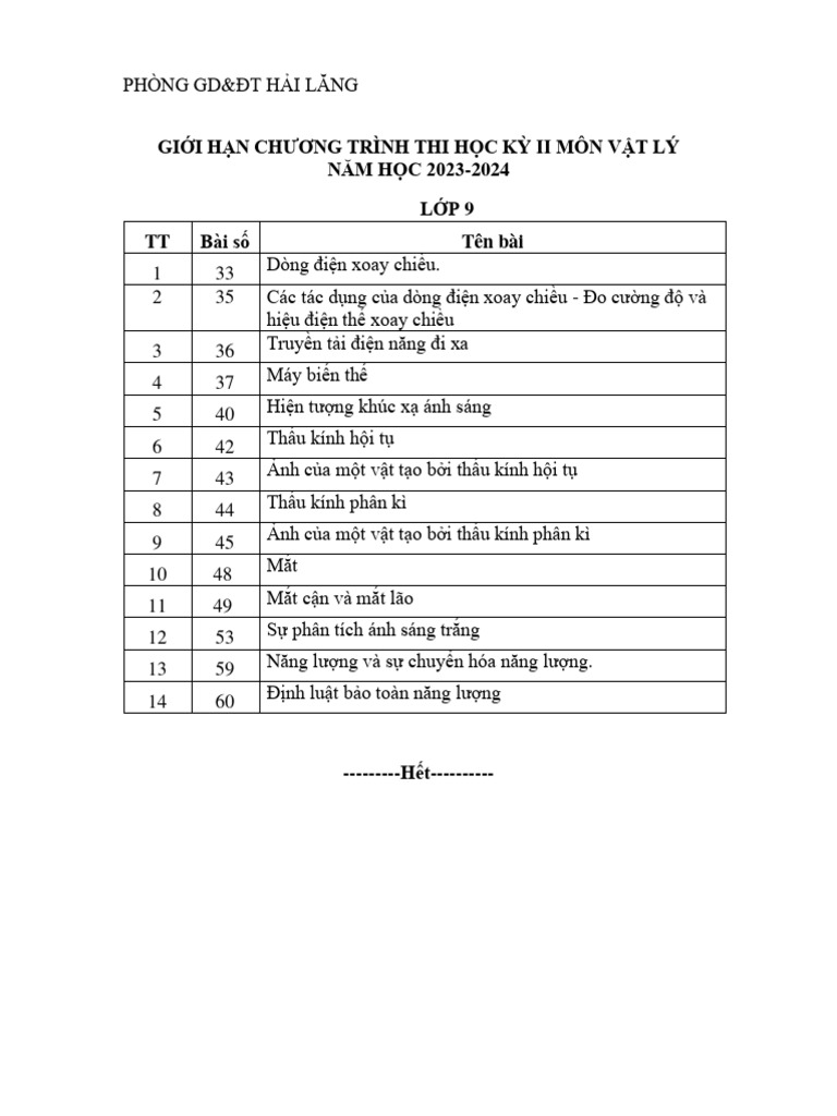 Gioi han thi lý 9 HKII năm học 2023 2024 | PDF