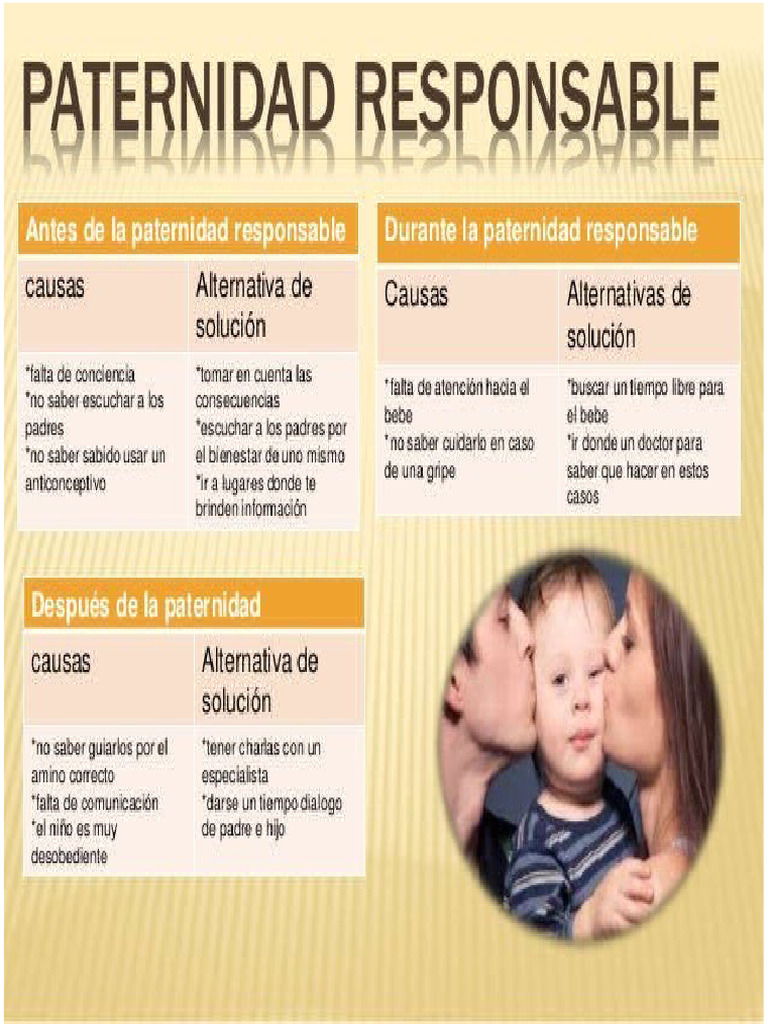 2 a Paternidad Responsable | PDF