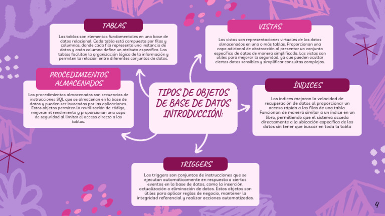 Tipos de Objetos de Bases de Datos | PDF | Bases de datos | Software de ...