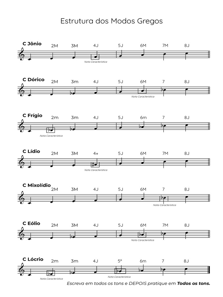 Modos Gregos | Descargar gratis PDF | Escalas musicales | Melodía