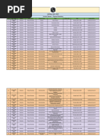 Form ABCD Format | PDF | Wage | Overtime