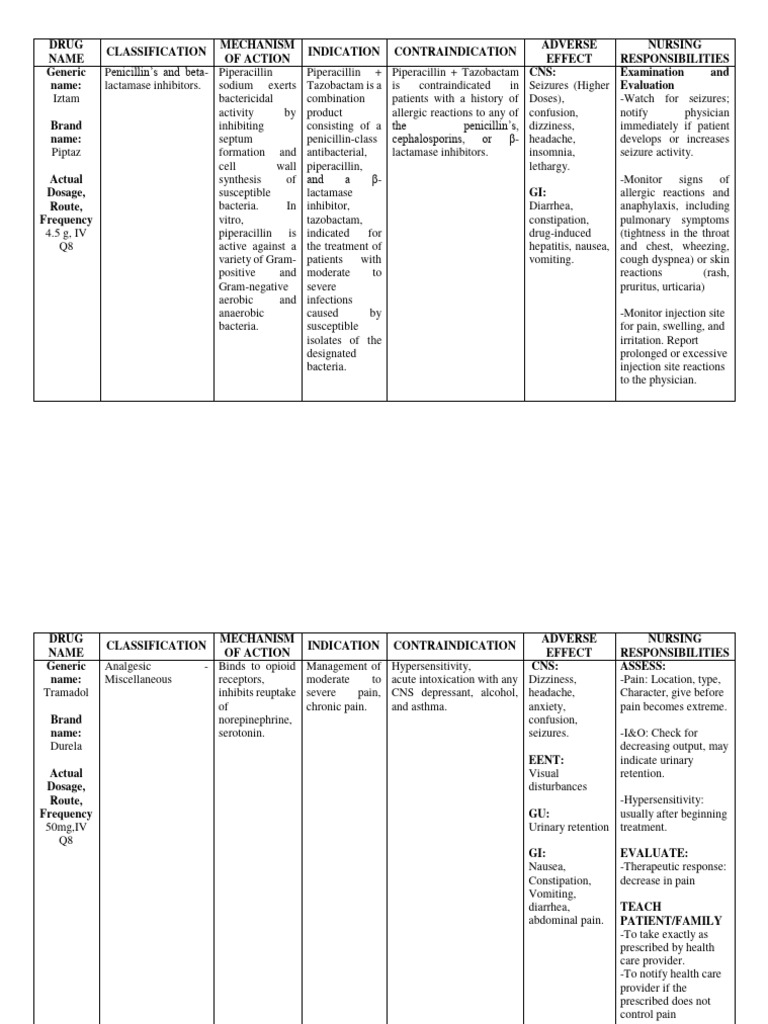 Final Drug Study Nafld | PDF | Bile | Medical Specialties