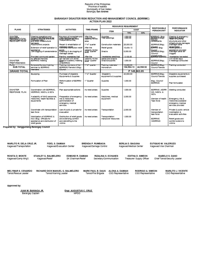 San Andres Barangay Disaster Action Plan | PDF | Emergency Evacuation ...
