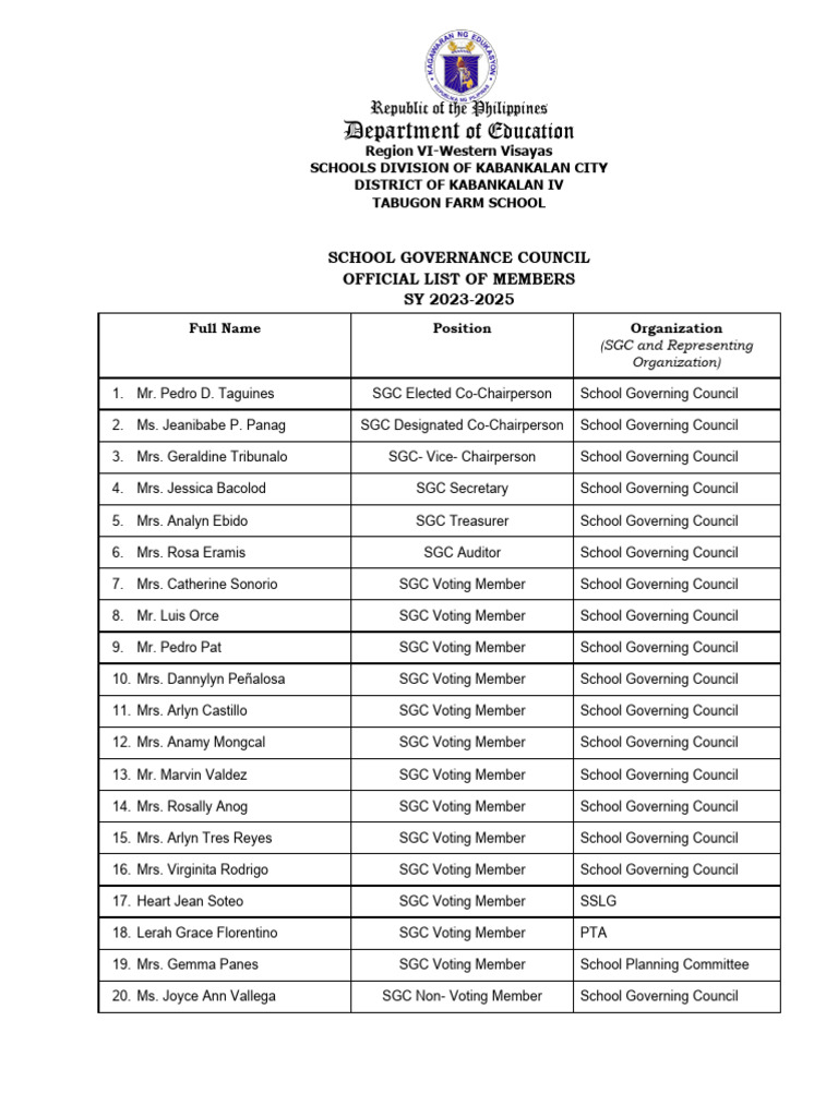 (SGC) Official List of SGC Members | PDF