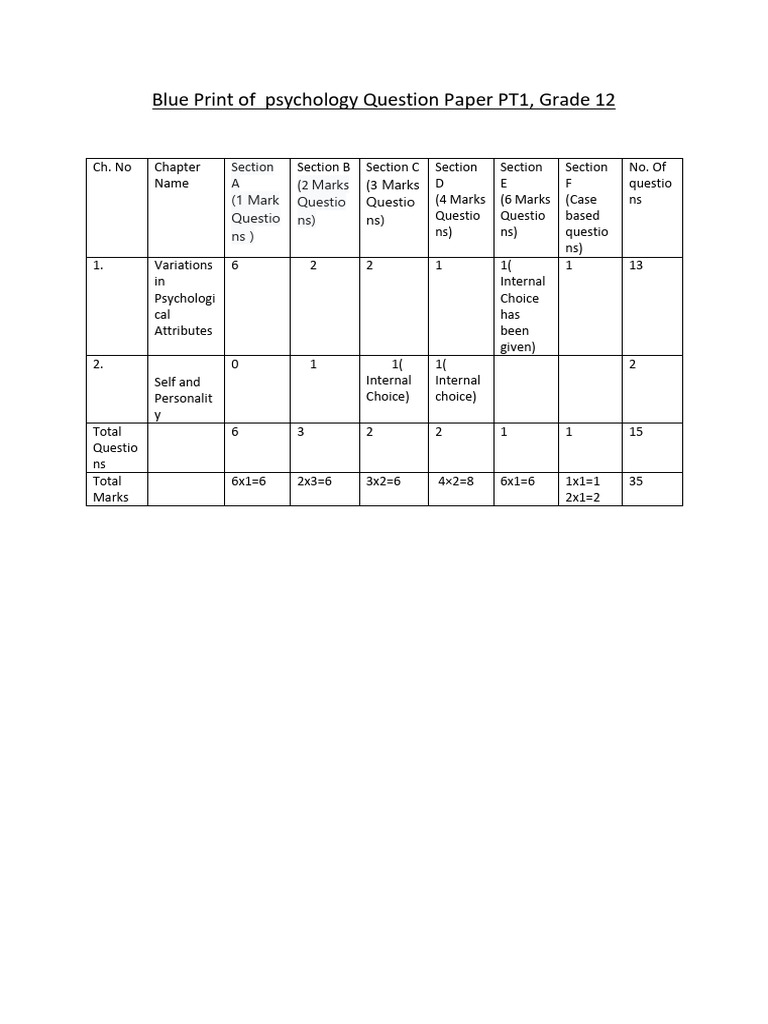 Blueprint Pt1 Psychology | PDF