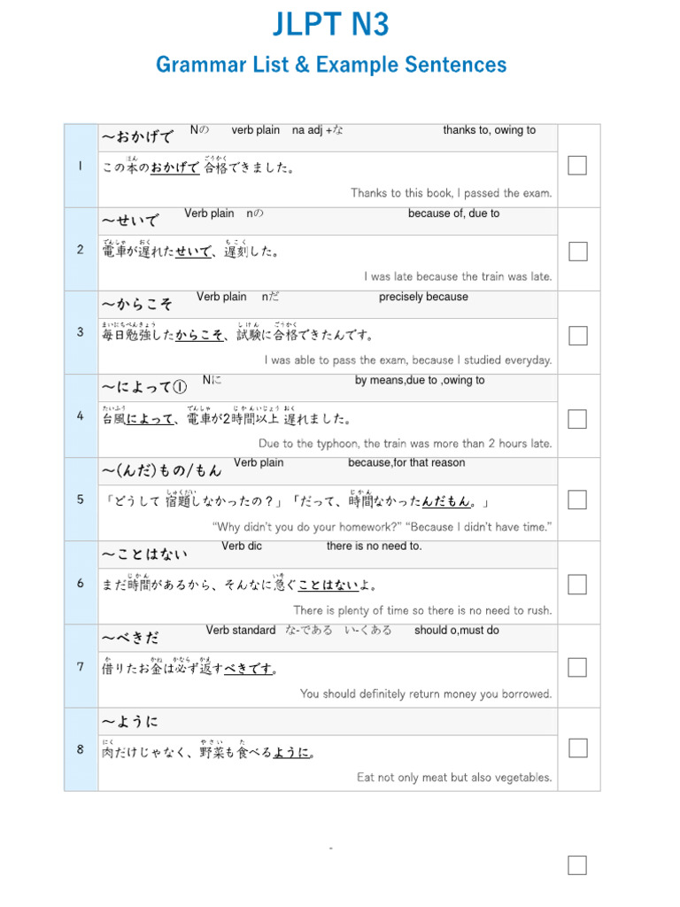 N3 Grammar List | PDF | Verb | Grammar