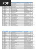 CBC Branches Banking Hours Schedule | PDF | Makati | Philippines