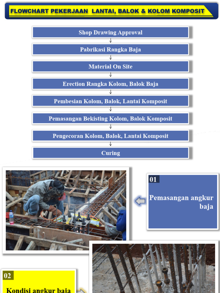 1 Metode Pekerjaan Komposit | PDF