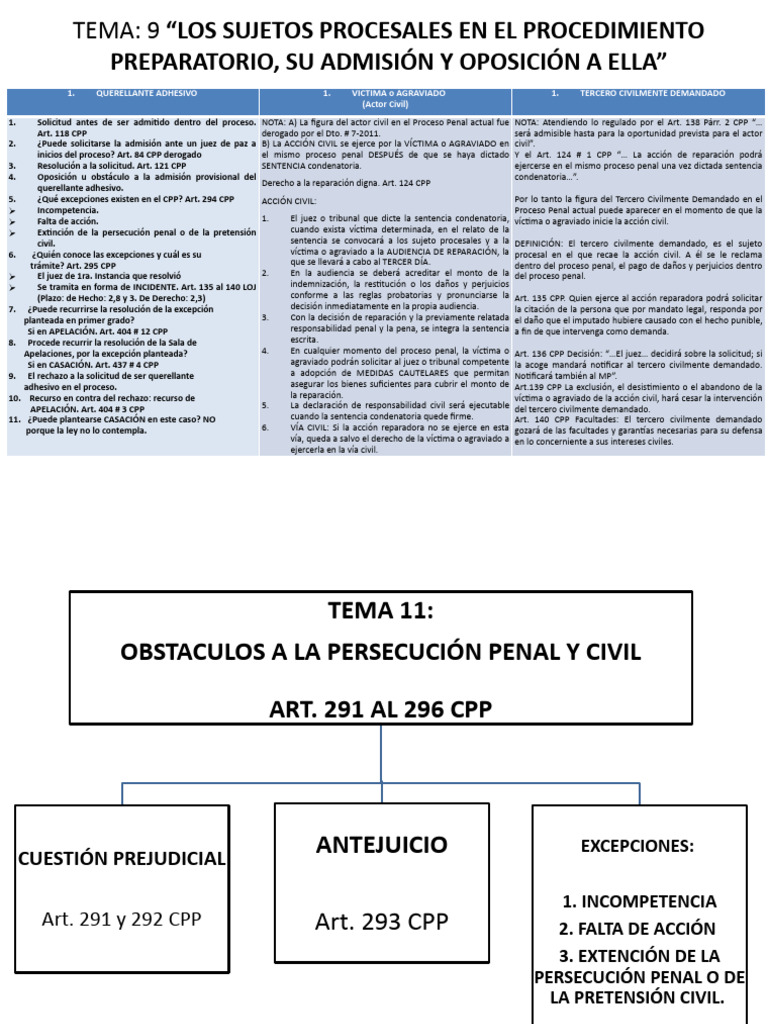 DERECHO PROCESAL PENAL Tema 9 | PDF | Judicaturas | Ley Pública