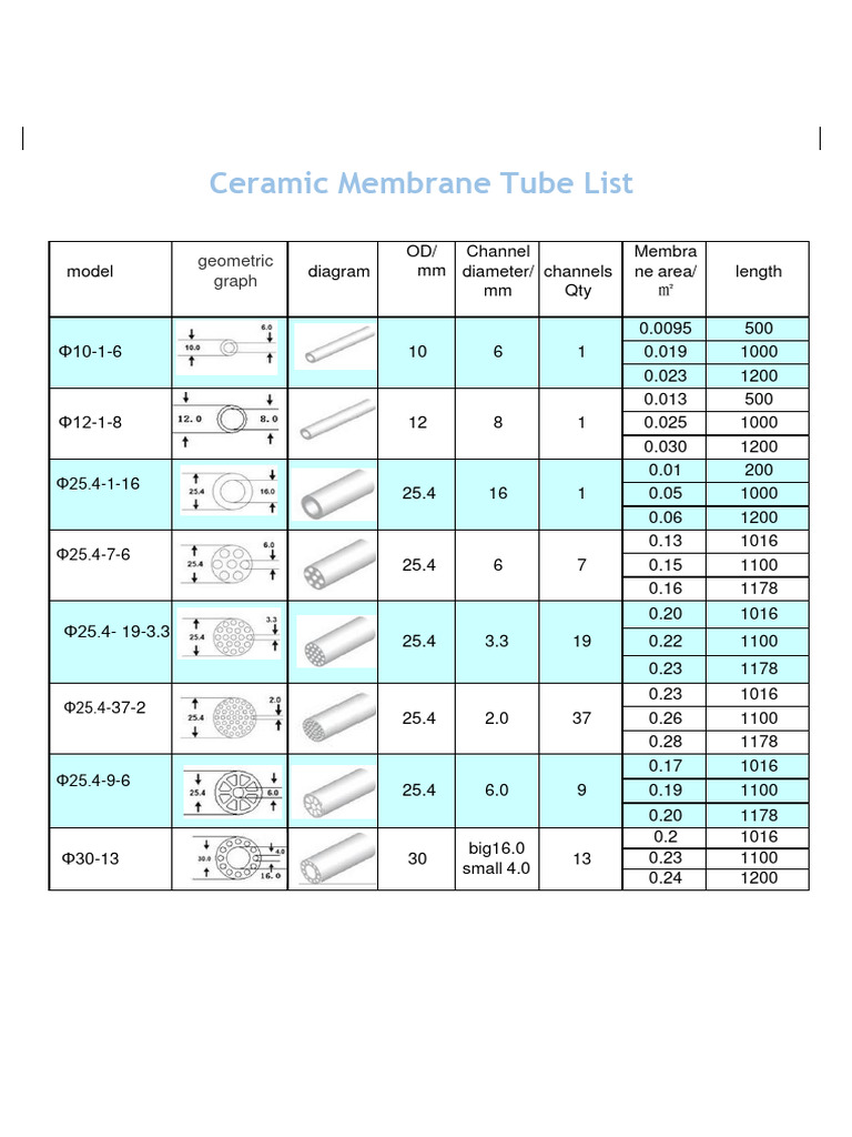 Ceramic Membrane Tube Specifications | PDF