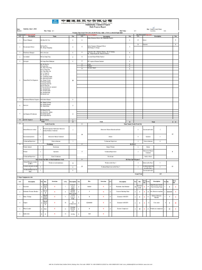 Daily Work Progress Report of STP Dated 1st June | Download Free PDF ...