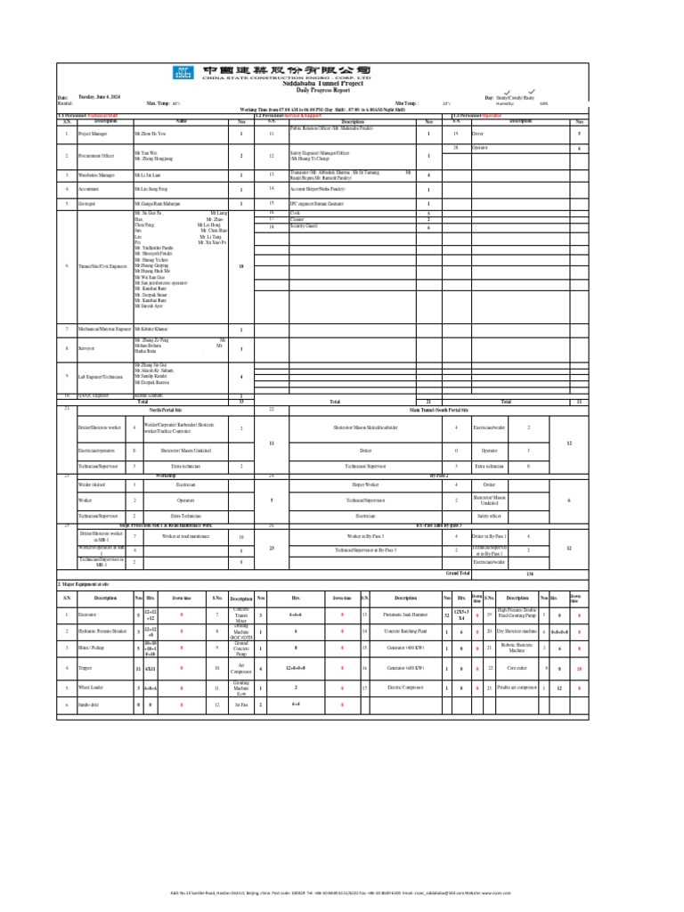 Daily Work Progress Report of STP Dated 4th June | PDF | Building ...