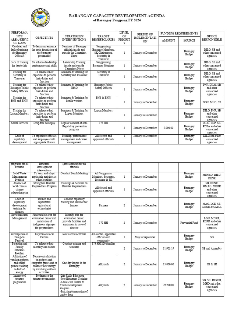 BARANGAY CAPACITY DEVELOPMENT AGENDA 2023 | Download Free PDF | Water ...