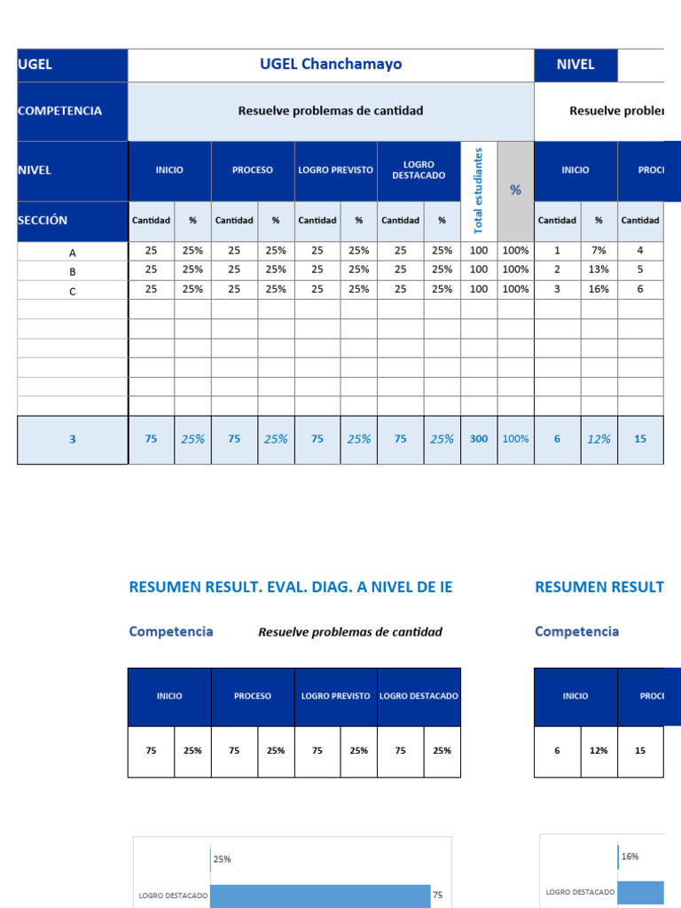 Reporte de Eval. Diag. Secundaria 2023 IIEE | PDF