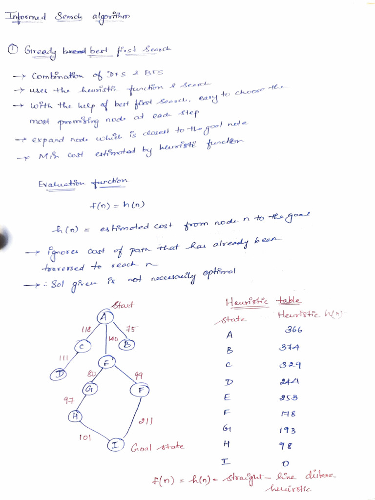 Greedy Bfs And A Star Algorithm Pdf Algorithms Algorithms And