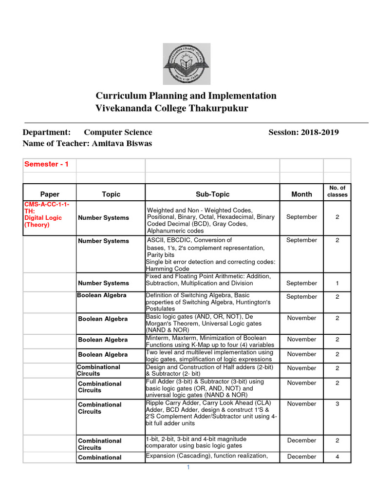 Curriculum Planning 2018-2019 (Amitava Biswas) | PDF | Logic Gate | Relational Database