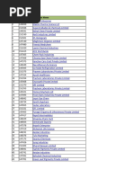 Dahej SWZ List | PDF | Life Sciences | Companies