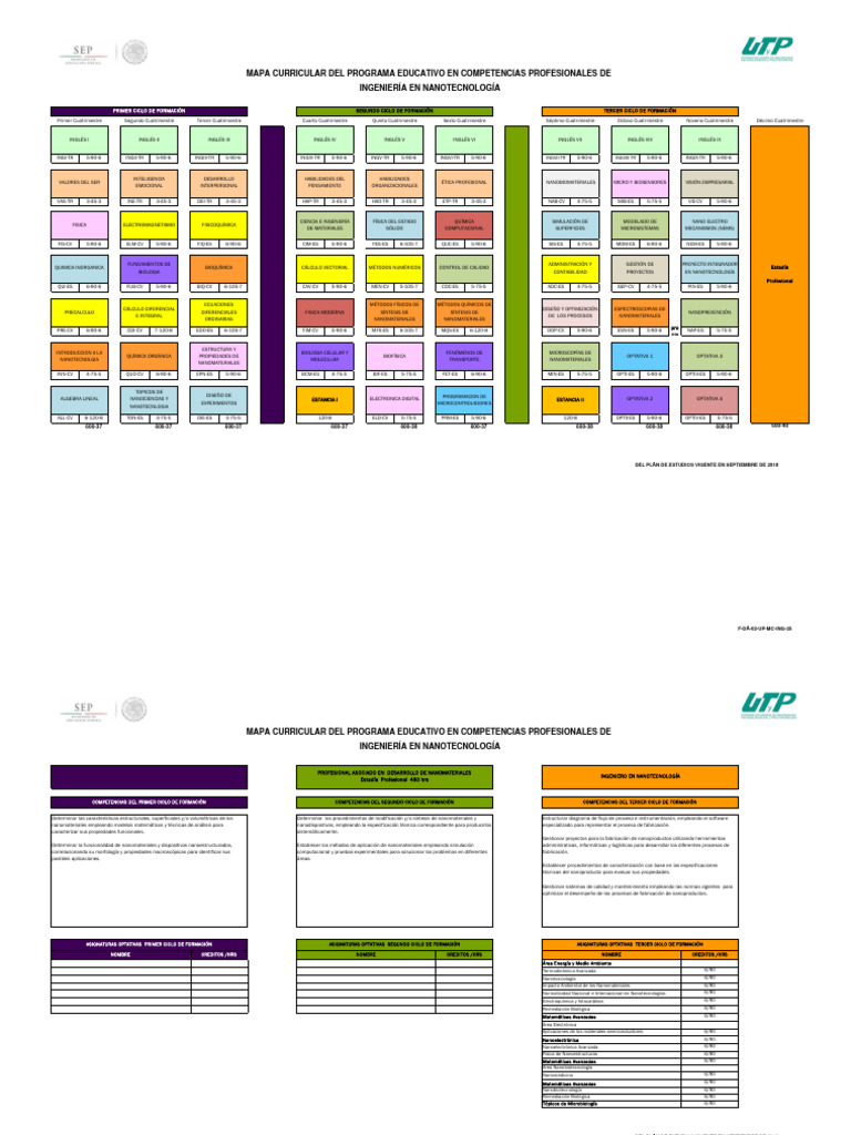 UPVM_PDF_MC-ING-NANOTECNOLOGIA-2018 | PDF | Nanomateriales | Nanotecnología