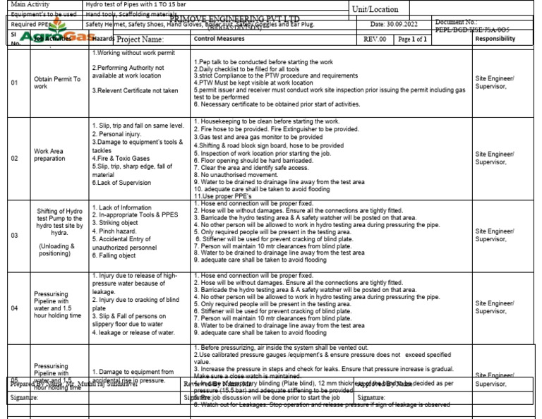 JSA Hydrotesting | PDF | Personal Protective Equipment | Occupational ...