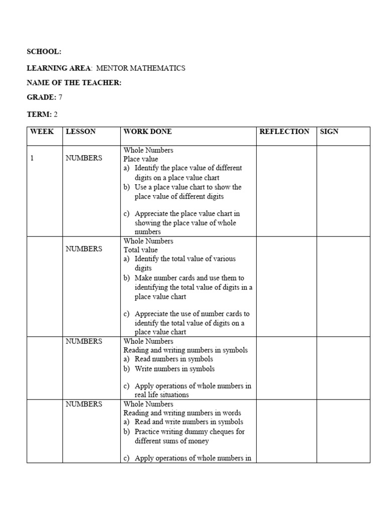 Grade 7 Term 2 Mathematics Record of Work | PDF | Equations | Numbers