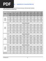 VECTEA 2020 Schedule 2 Salary Rates Final | PDF | Labor | Employment
