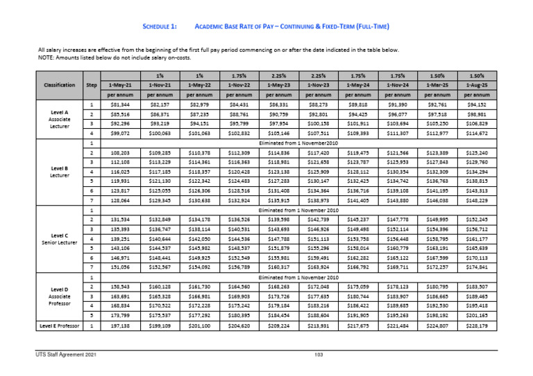 Schedule 1 Rates of Pay Full Time Academic Staff | PDF | Academia | Ranks