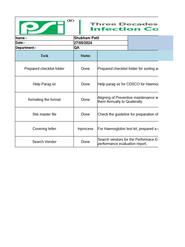 Daily Report 2024 | PDF