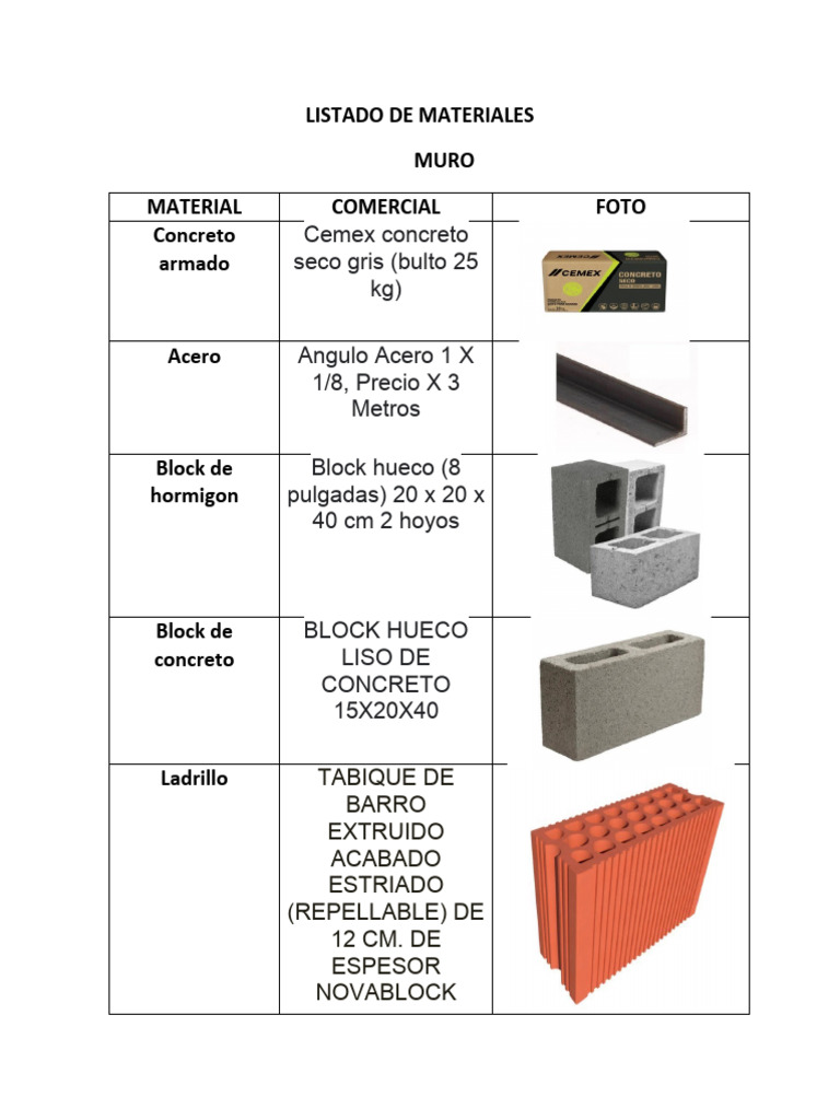LISTADO DE MATERIALES | Descargar gratis PDF | Hormigón | Materiales de construcción