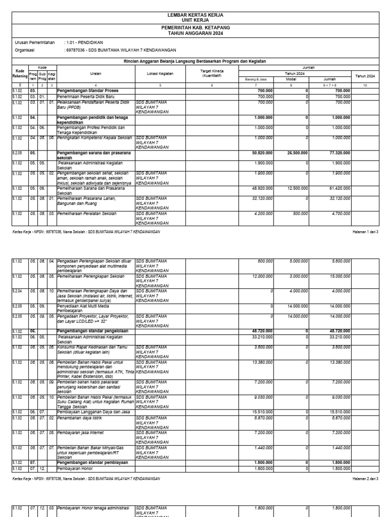 Lembar Kertas Kerja (2.2) | PDF