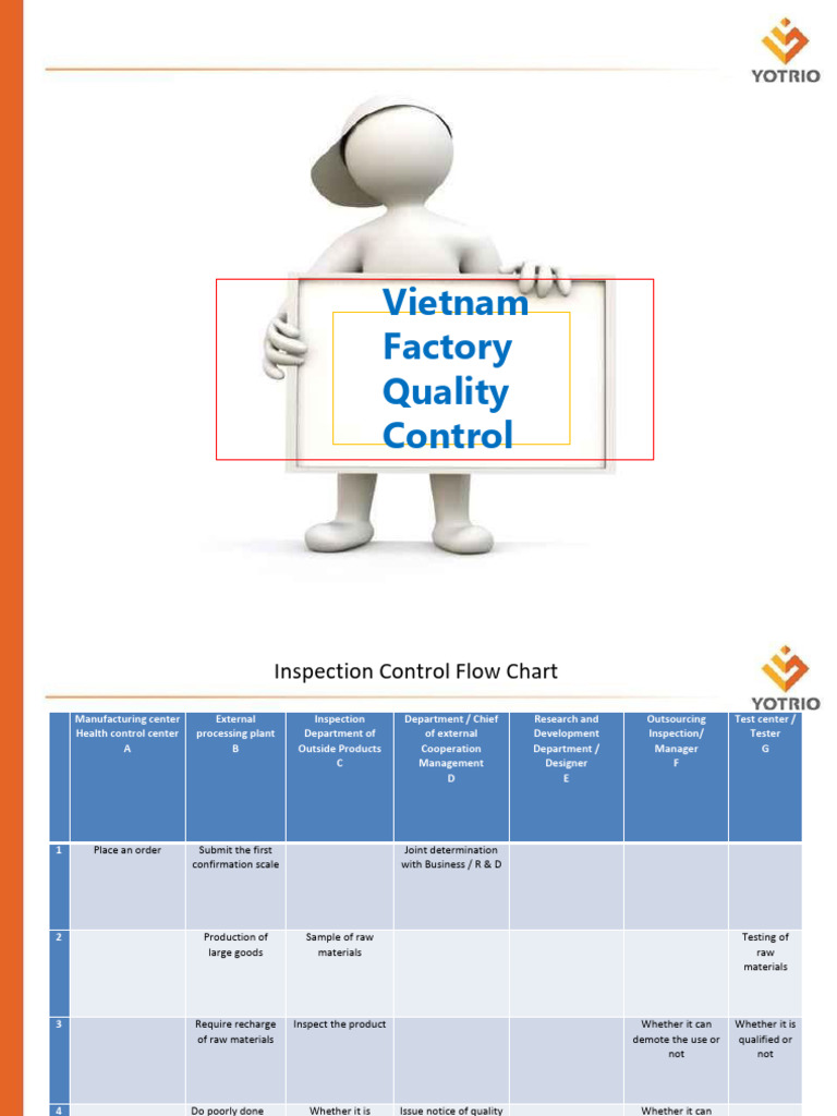 Quality Control Inspections in Vietnam | PDF | Pipe (Fluid Conveyance ...