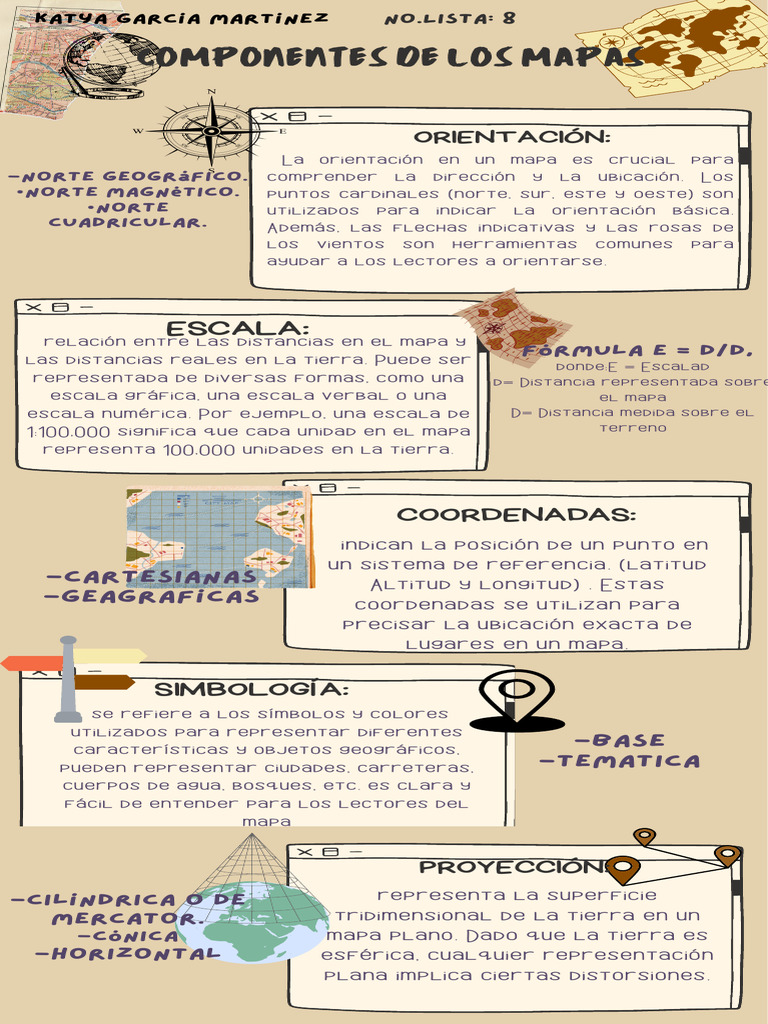 Componentes de Los Mapas | PDF