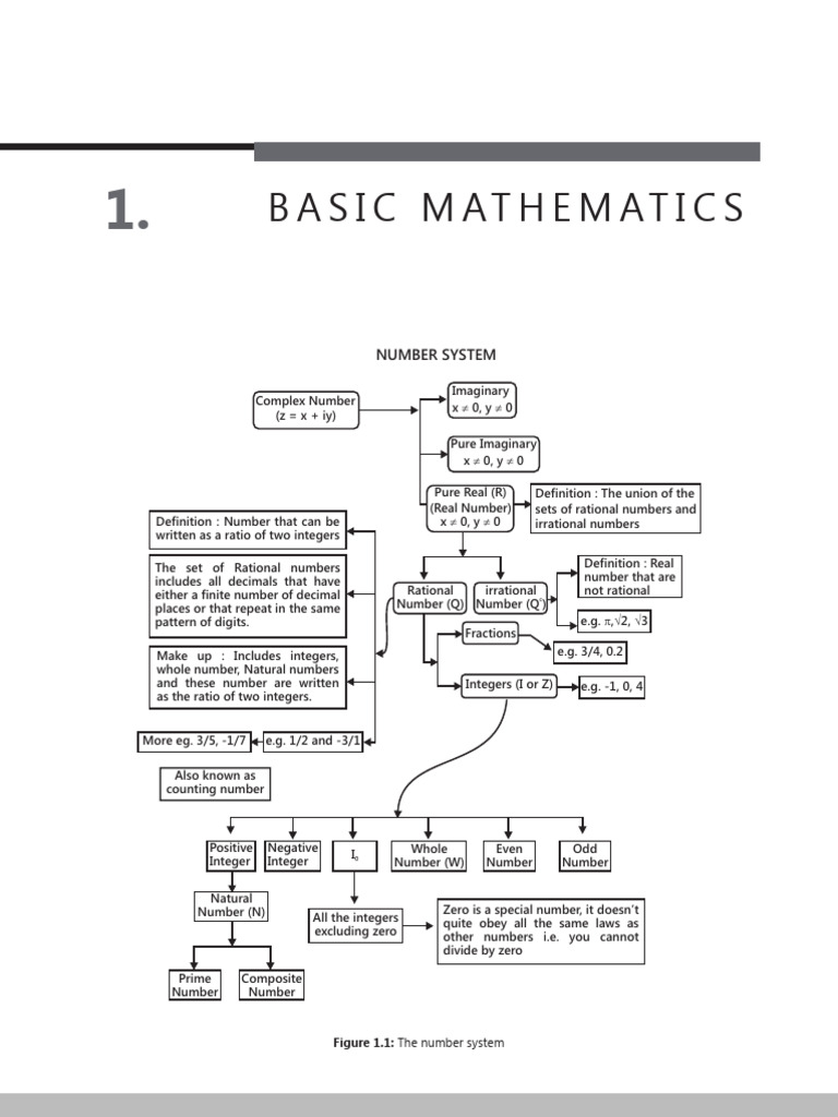 1.basic Mathematics | PDF | Numbers | Rational Number