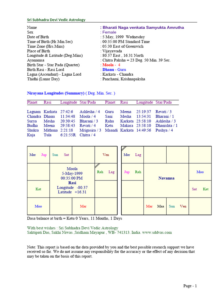 Single - Page-Bharati Naga Venkata Samyukta Amrutha | PDF | Hindu Astrology | Planets In Astrology