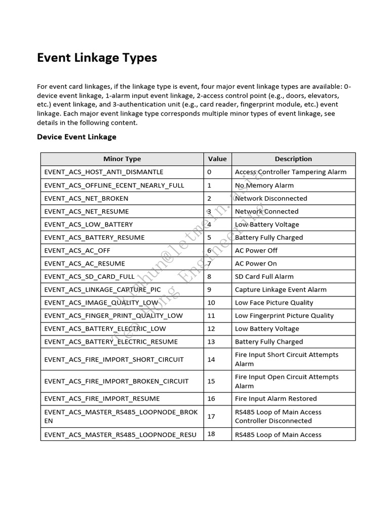 Event Linkage Types | Download Free PDF | Authentication | Password