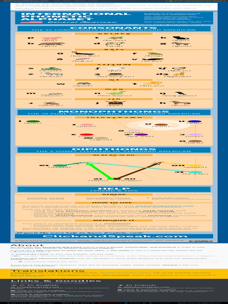 ?? Interactive American IPA Chart Andre's | PDF | Consonant | Stress ...
