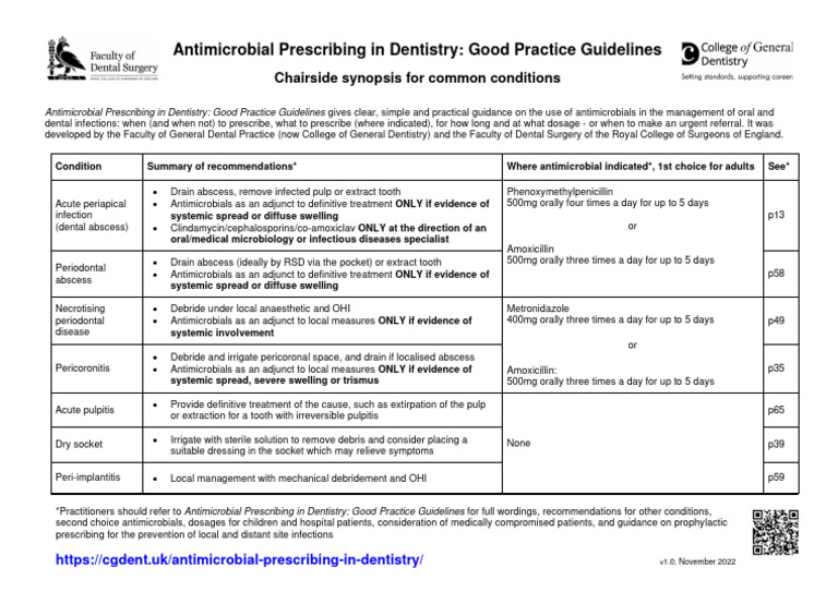 Dental Antimicrobial Guidelines | PDF | Dentistry | Medicine