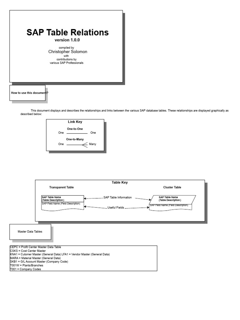 Relationships and Links Between The Various SAP Database Tables | PDF ...