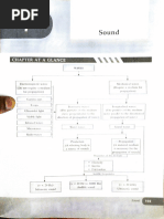 Grade 9 Sound Science Notes | PDF | Waves | Sound