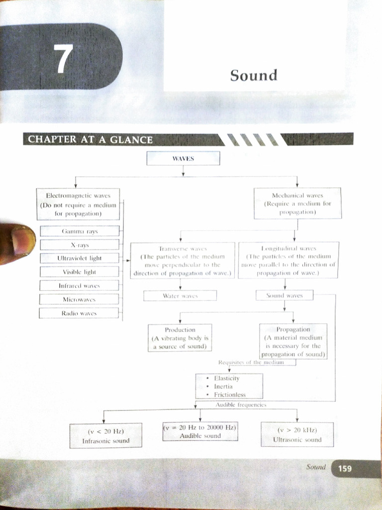 9 Phy Together Ch 9 Sound | Download Free PDF | Waves | Sound