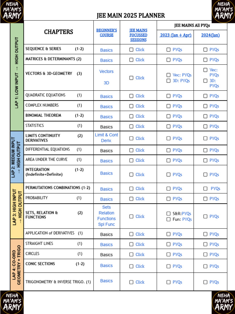 Jee Mains 2025 Planner | PDF | Integral | Determinant
