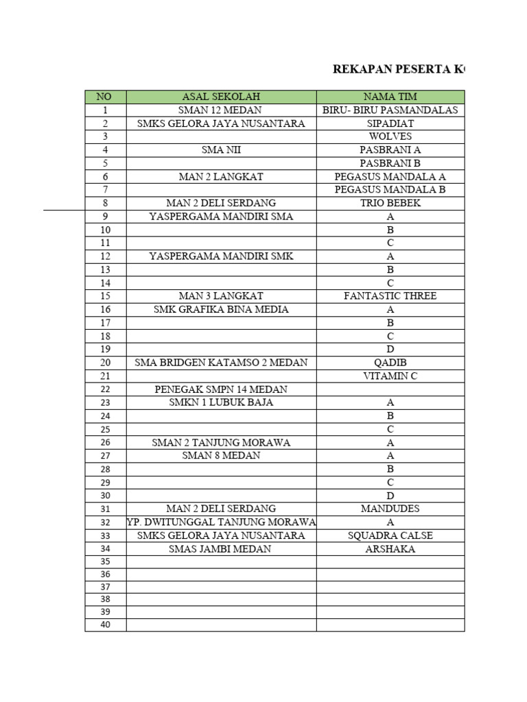 Rekapan KCT Cepat Tepat | PDF