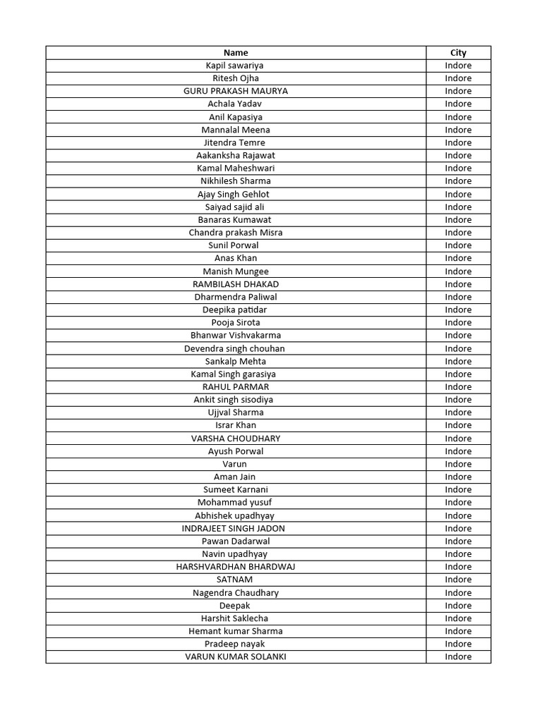 Indore 150k Database Salaried | PDF