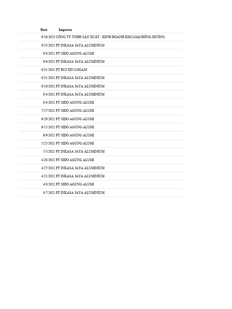 Chiu Shun International Co.,Ltd (Henry - Taiwan) | PDF | Atoms | Native Element Minerals