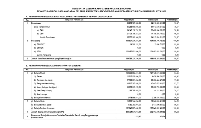 Rekap Realisasi Belanja Mandatory Spending-Bid. Infrastruktur | PDF