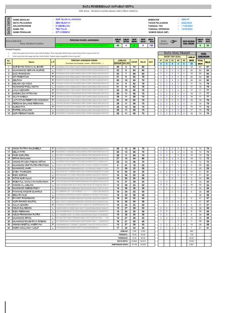 Analisis SBK Kelas 9 Mei 2024 | PDF