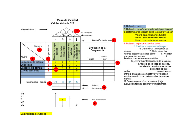 Casa Calidad QFD | PDF